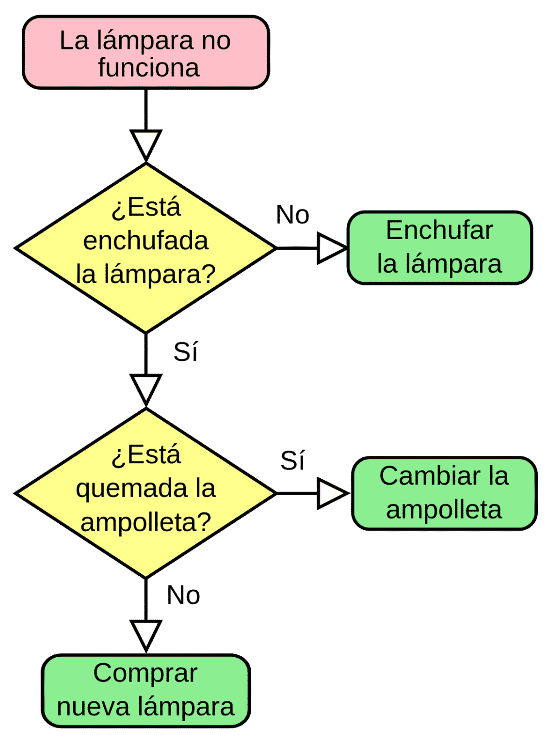 Los Algoritmos: Un Determinante En El Marketing Y El Mundo Digital